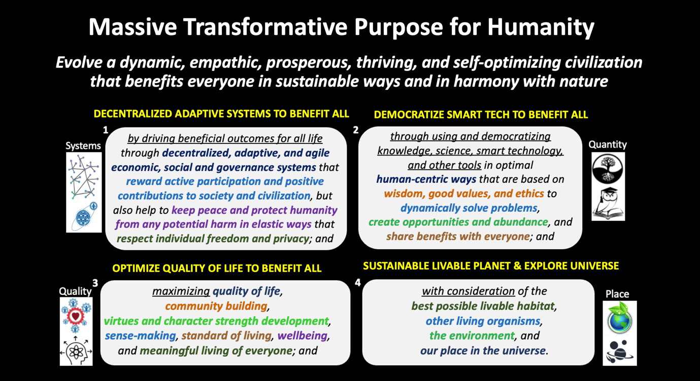 About Us – Cortex Group