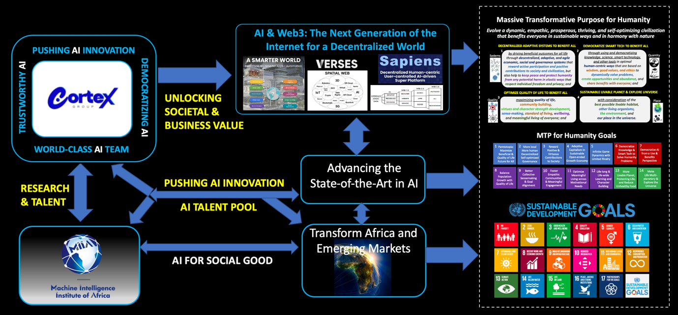 About Us – Cortex Group